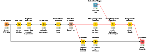 Module 03 ch 01 lesson 01 Flow Variables final — NodePit